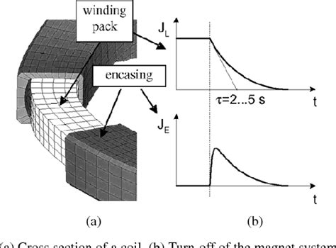 figure 1 from integral formulation for large scale eddy current computation of a superconducting