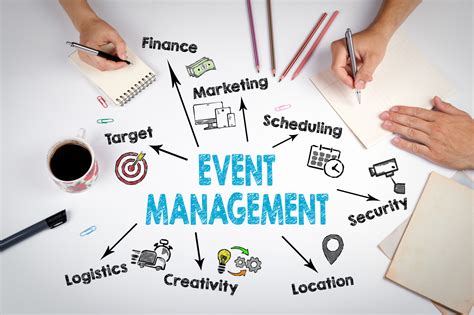 The C S Of Event Management That Everyone Should Know About