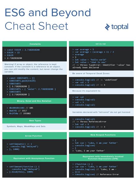 es6 cheatsheet pdf computer programming areas of computer science