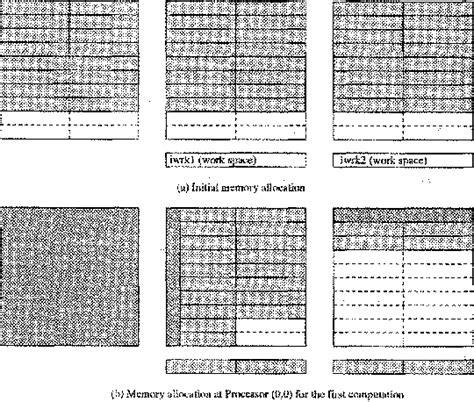 figure 1 from generalized cannon s algorithm for parallel matrix multiplication semantic scholar