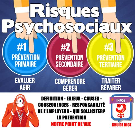 RISQUES PSYCHOSOCIAUX CGT CHU DE NICE
