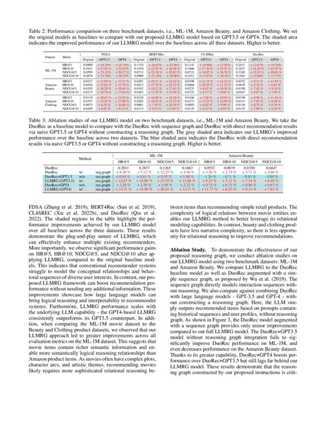 enhancing recommender systems with large language model reasoning graphs deepai
