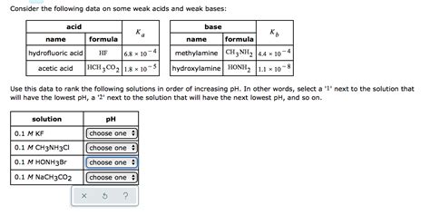 Solved Consider The Following Data On Some Weak Acids And Chegg