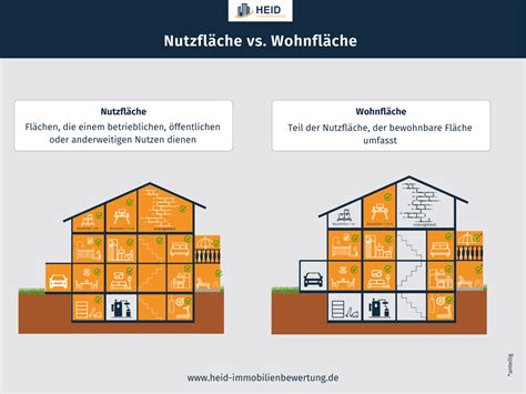 Nutzflächenberechnung nach DIN 277 anschaulich erklärt