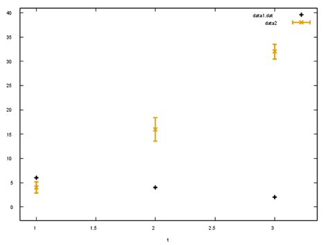 visualising and plotting data with gnuplot ctcms documentation and tutorials