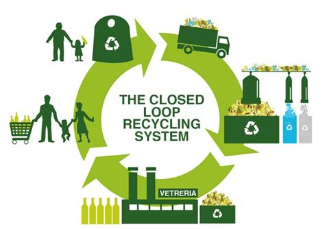 Waste Recycling Usa Ecohub