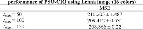 table 4 from a color image quantization algorithm based on particle swarm optimization