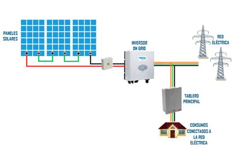Sistema Fotovoltaico Conectado A La Red On Grid