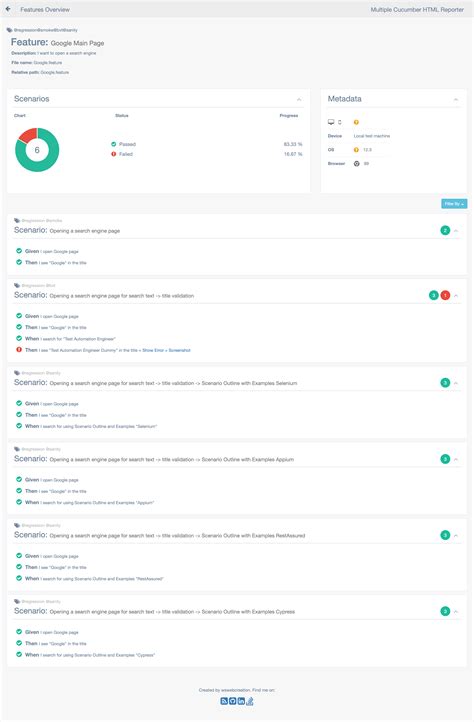 GitHub Rajatt95 Cypress JS BDD Automation Testing Web Cypress