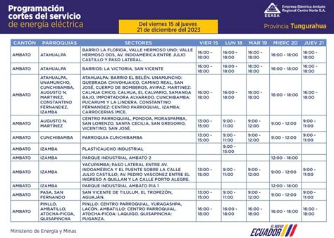 Estos Son Los Horarios De Cortes De Luz En Ecuador Por Provincia Para