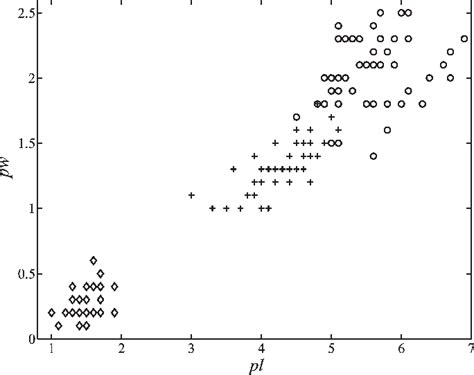 figure 11 from a cluster validity measure with outlier detection for support vector clustering