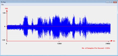 34 scrambled speech signal by using daubechies 4 multiwavelet with download scientific