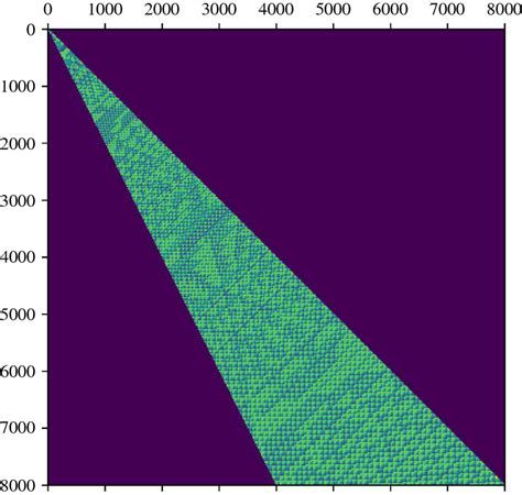 computationally derived upper bound for download scientific diagram