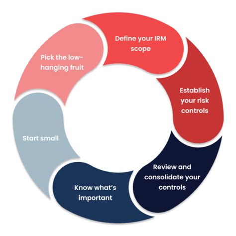 Everything You Need To Know About ServiceNow IRM Plat4mation