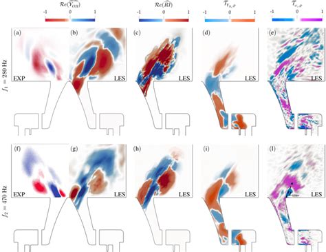 cut plane showing the dynamic mode decomposition dmd at 280 hz top download scientific