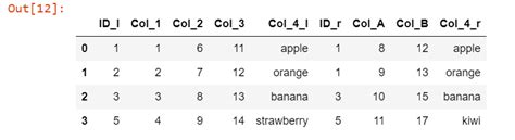 Combining DataFrames With Pandas Exploring Merge Join Concat