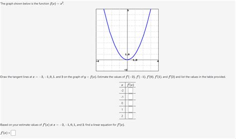 solved the graph shown below is the function f x x2 draw