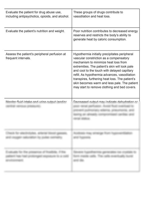 SOLUTION Hypothermia Nursing Care Plan Studypool