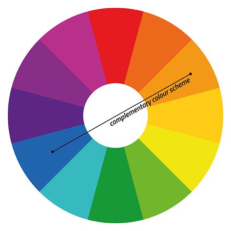 Color Theory For Beginners Using The Color Wheel And Color Harmonies