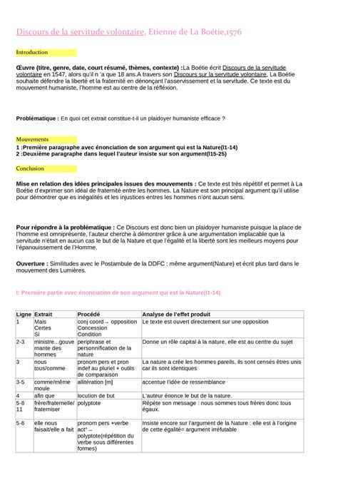 Etude Lineaire Discours De La Servitude Volontaire Etienne De La