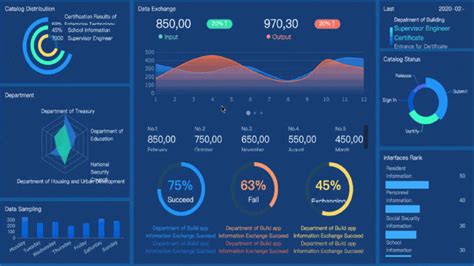 Create Impressive Data Visualization With Excel Dashboard By I Am Kami