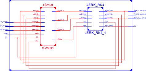 the top level block diagram of fpga based chaotic jerk oscillator unit download scientific