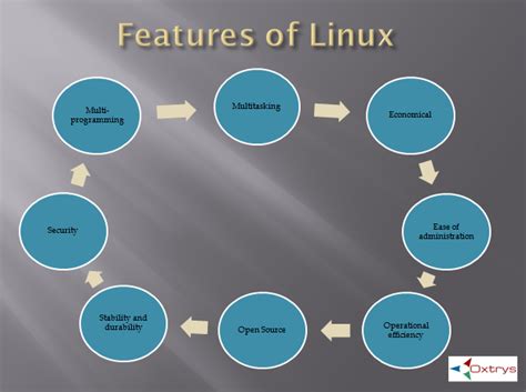 types of linux servers and its features
