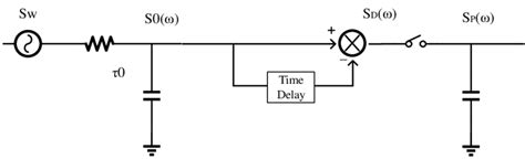 first order low pass filter delay subtractor sample hold model the download scientific