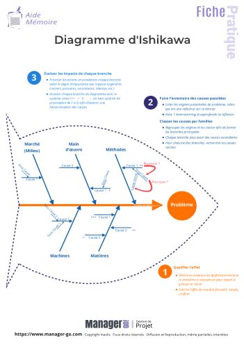 Diagramme D Ishikawa Fiche Pratique Pdf T L Charger
