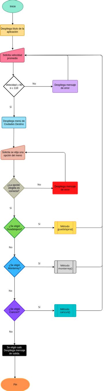 Diagrama De Flujo Principal Autobuses Destino Visual Paradigm User