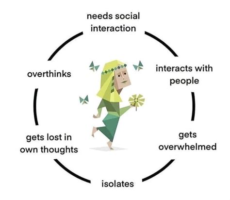 Pin by The Emo 𝕀ℕ𝔽ℙ on MBTI memes Infp personality type Infp