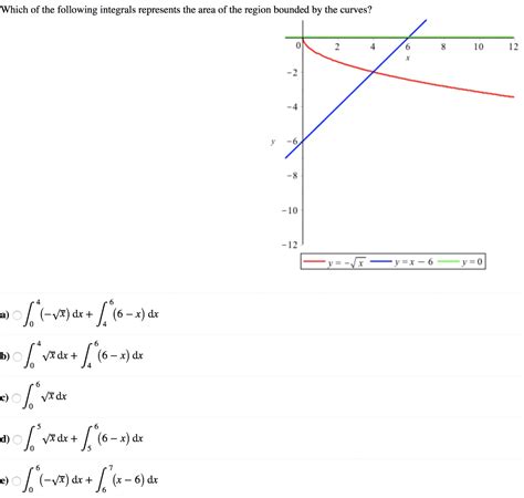 solved find the average value of the function f x 6x 3x2