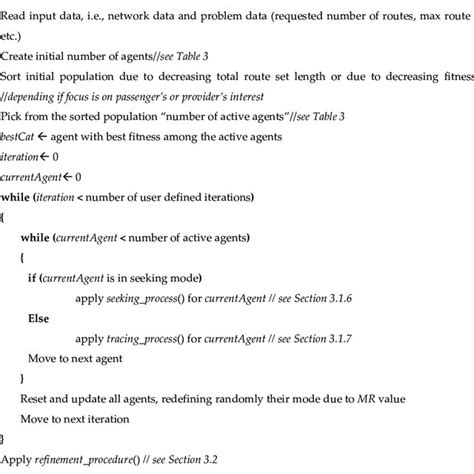 pseudocode of the proposed algorithm procedure download scientific diagram