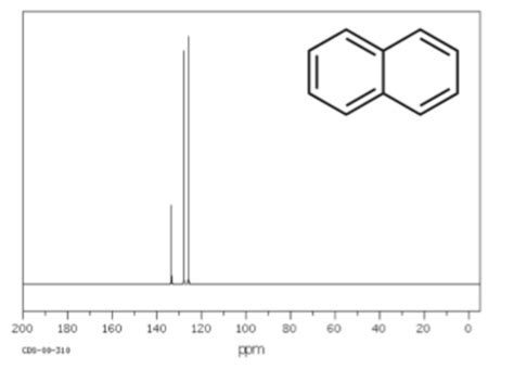 Solved Based On 1H NMR And 13C NMR Of Naphthalene Explain Chegg