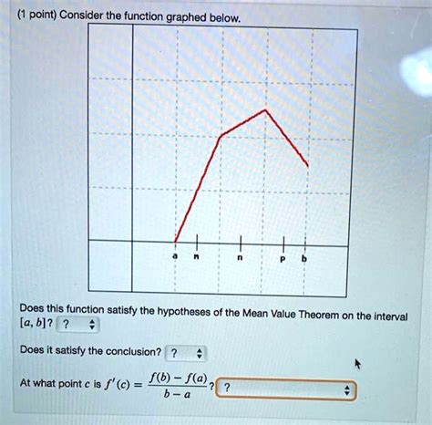 solved point consider the function graphed below does this function satisfy the hypotheses of