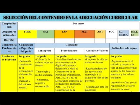 PLANIFICACIÓN POR PROYECTO EN SECUNDARIA SELECCIÓN DEL CONTENIDO