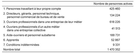 Https Aide Financiere Jeunesapprentis Asp Public Fr Formulaire