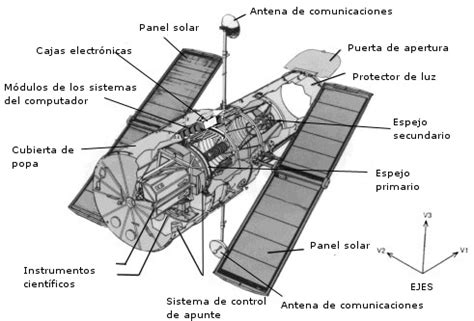 Telescopio Espacial Hubble EsasCosas