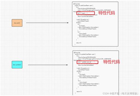java经典框架之spring java spring csdn博客