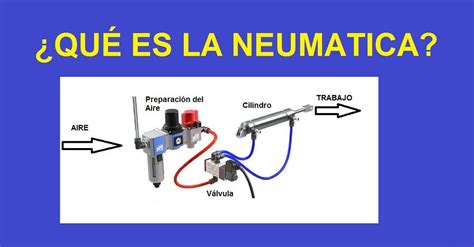 Sistemas Neumatica E Hidraulica