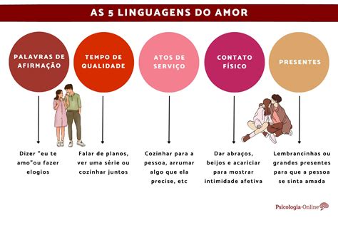 Quais são as 5 linguagens do amor características e exemplos