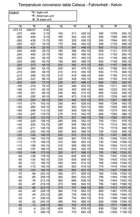 Printable Body Temperature Celsius To Fahrenheit Chart Prntbl