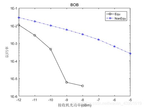 matlab折线图 纵坐标不均匀刻度 matlab画图纵轴非均匀 csdn博客