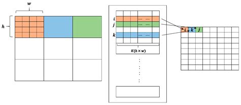 future internet free full text two layer reversible data hiding for vq compressed images