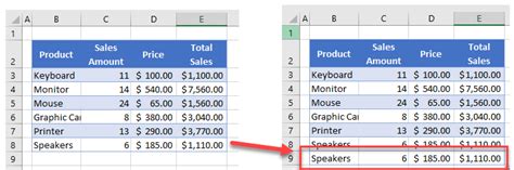 How To Duplicate Rows In Excel Google Sheets Automate Excel