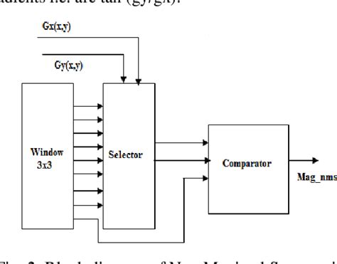 figure 2 from implementation of pipelined canny edge detection algorithm semantic scholar