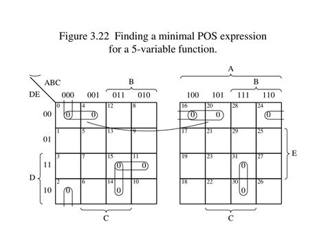 ppt chapter 3 simplification of switching functions powerpoint presentation id 662795