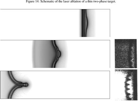 figure 1 from diffuse interface relaxation model for two phase compressible flows with diffusion