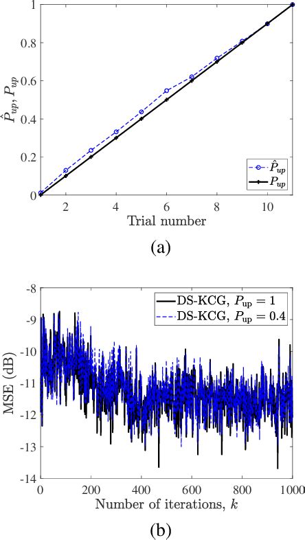 data selection kernel conjugate gradient algorithm semantic scholar
