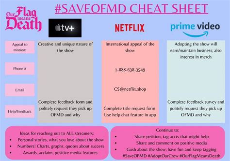 Here Is A Handy Infographic I Found With Consolidated Info Tips For